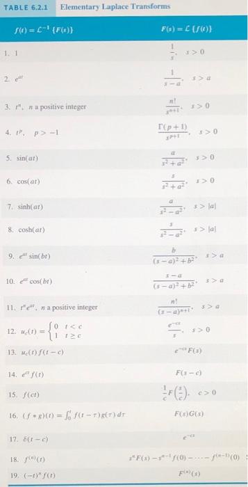 3. (30 pt) Using the table of Laplace transforms, | Chegg.com