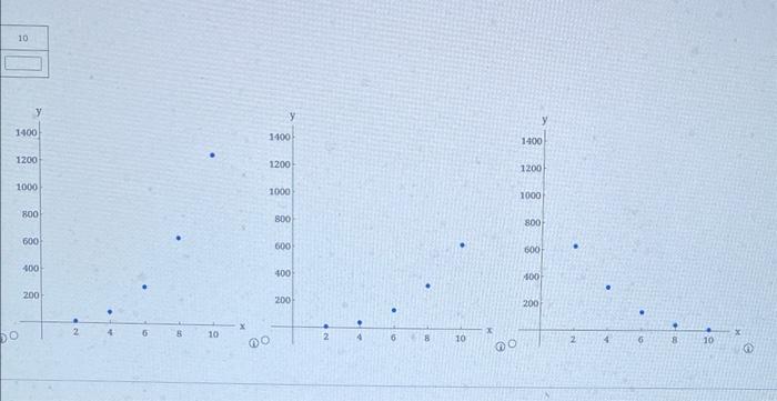 Solved Use the given values of k and n to complete the table | Chegg.com