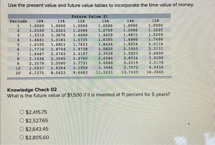 Solved Use the present value and future value tables to | Chegg.com