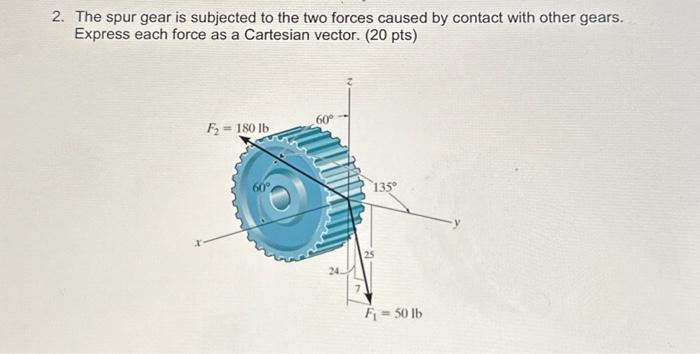 Solved 2. The spur gear is subjected to the two forces | Chegg.com