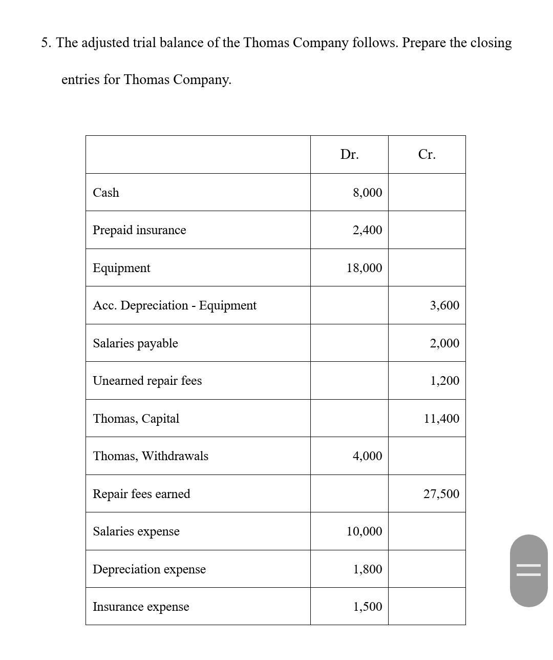 Solved 1. At the beginning of January of the current year, | Chegg.com