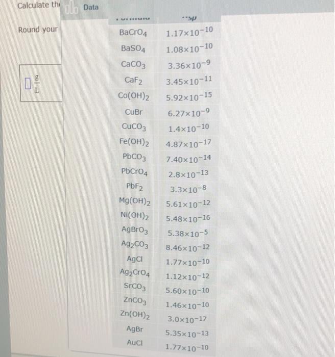 Solved Calculate the solubility of Mg(OH), in water at 25 | Chegg.com