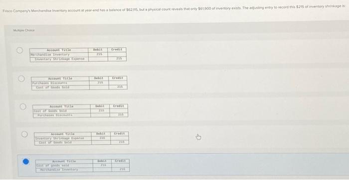 Solved Frisco Company's Merchandise Inventory account at | Chegg.com
