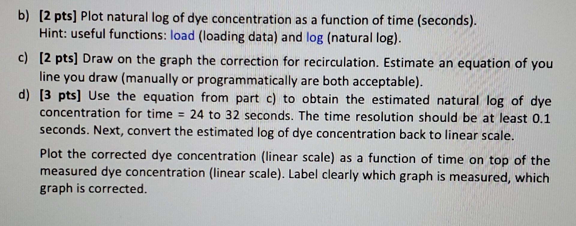 Solved [3 pts] The graph below shows the dye concentration | Chegg.com
