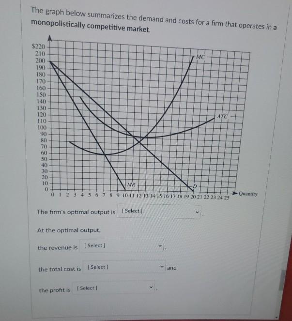 Solved The graph below summarizes the demand and costs for a | Chegg.com