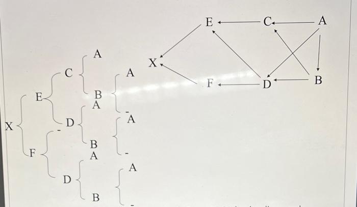 Tabular Method- All numerator relationshipsThe | Chegg.com