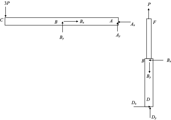 Solved: A T-frame structure is composed of a prismatic beam ABC an ...