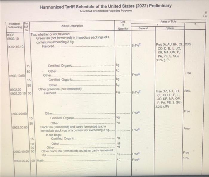 Solved Visit this website and examine import duties on tea. | Chegg.com