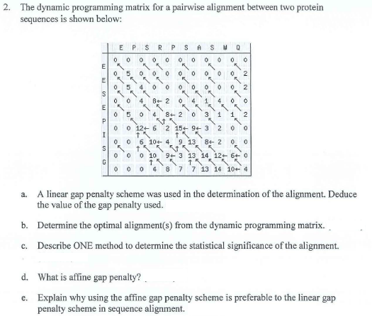Solved The dynamic programming matrix for a pairwise | Chegg.com