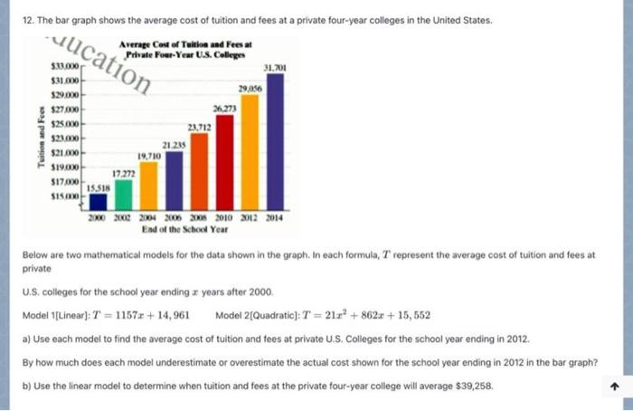 Solved 12. The bar graph shows the average cost of tuition | Chegg.com