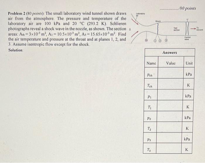 Solved Problem 2(80 points ) : The small laboratory wind | Chegg.com Solved Problem 2(80 points ) : The small laboratory wind | Chegg.com