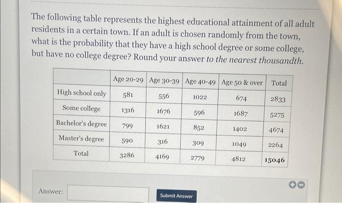 Solved In a class of students, the following data table | Chegg.com