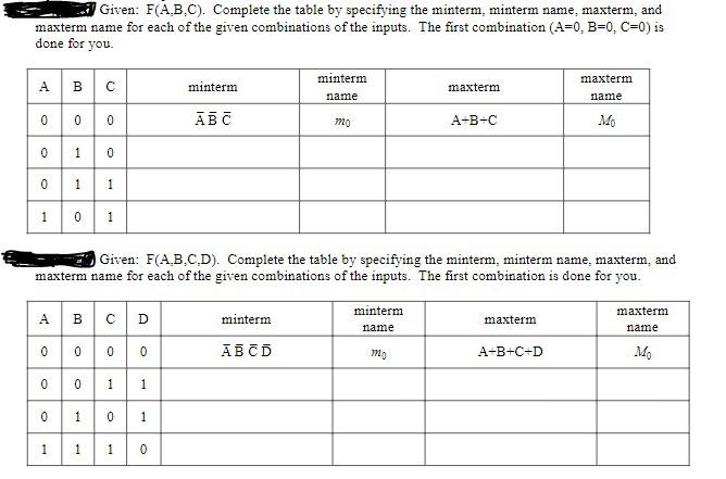 Solved Given: F(A,B,C). Complete the table by specifying the | Chegg.com