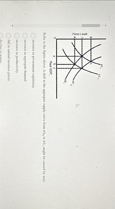 Solved Price Level a AS1 ASO AD 'b c Real GDP Refer to the | Chegg.com