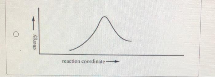 Solved Choose the correct reaction-energy diagram for a | Chegg.com