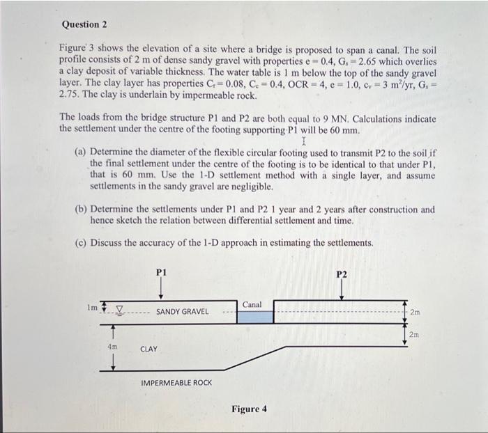 Solved Question 2 Figure 3 shows the elevation of a site | Chegg.com