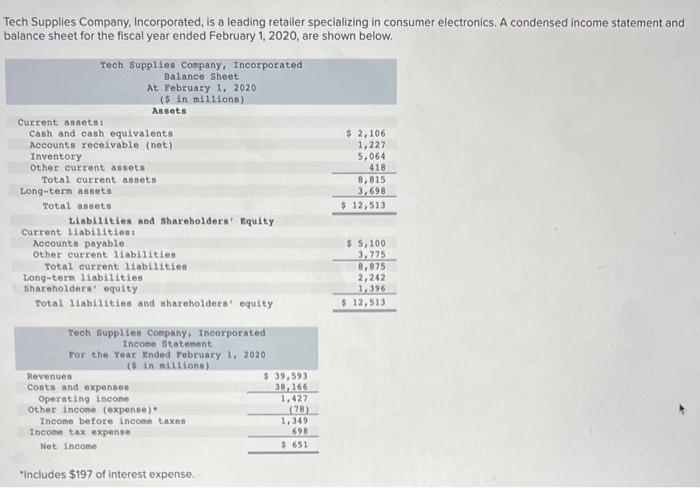 Solved Tech Supplies Company, Incorporated, is a leading | Chegg.com