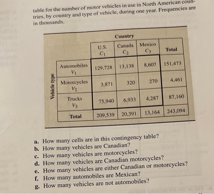 Solved 4.112 Motor Vehicle Use. The Federal Highway | Chegg.com