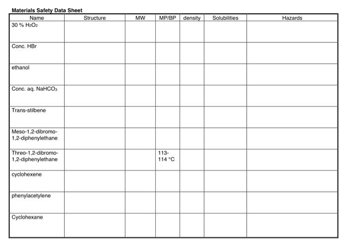 Solved Materials Safety Data | Chegg.com