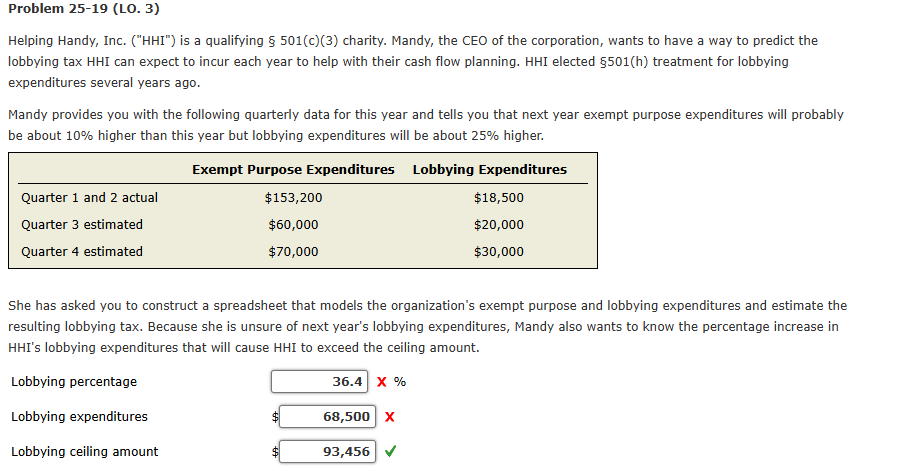 Solved Problem 25-19 (LO. 3) ﻿Helping Handy, Inc. ("HHI") | Chegg.com