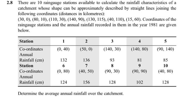 Solved There are 10 raingauge stations available to | Chegg.com