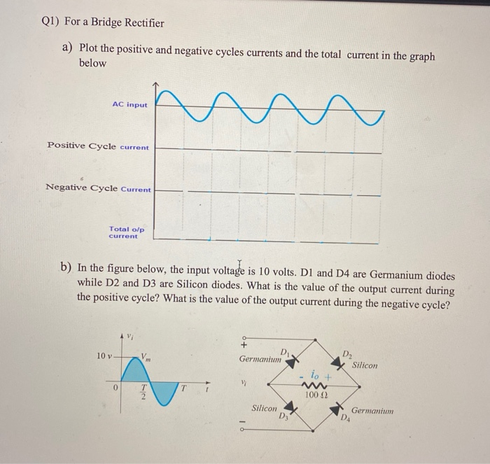 Solved Q1) For a Bridge Rectifier a) Plot the positive and | Chegg.com