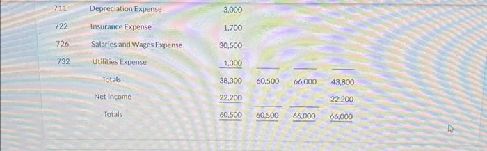 Solved The completed financial statement columns of the | Chegg.com