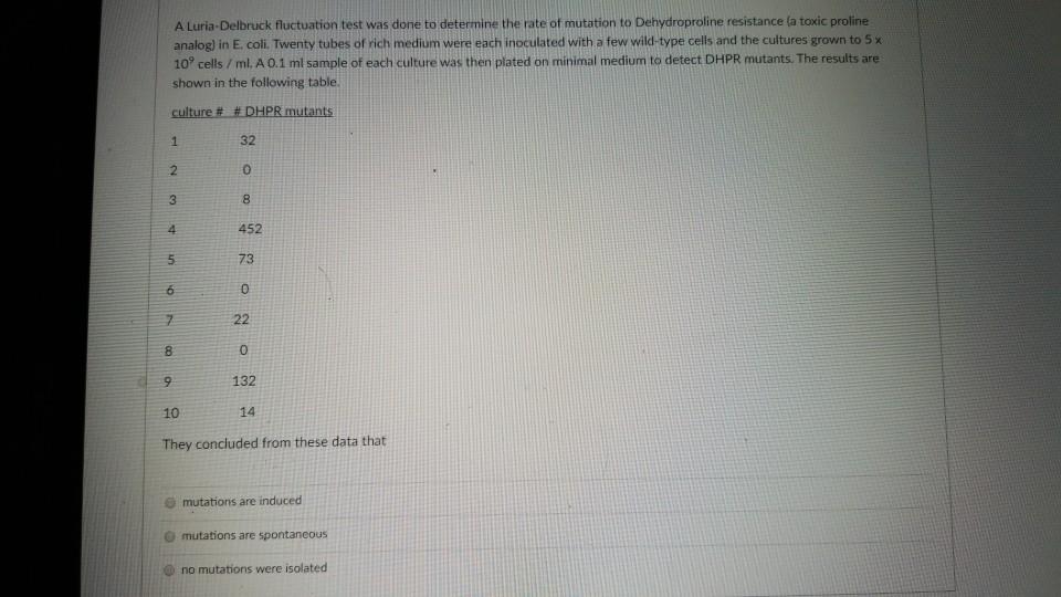 Solved A Luria-Delbruck fluctuation test was done to | Chegg.com