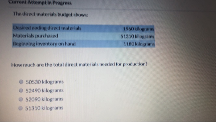 Solved Current Attempt in Progress The direct materials | Chegg.com