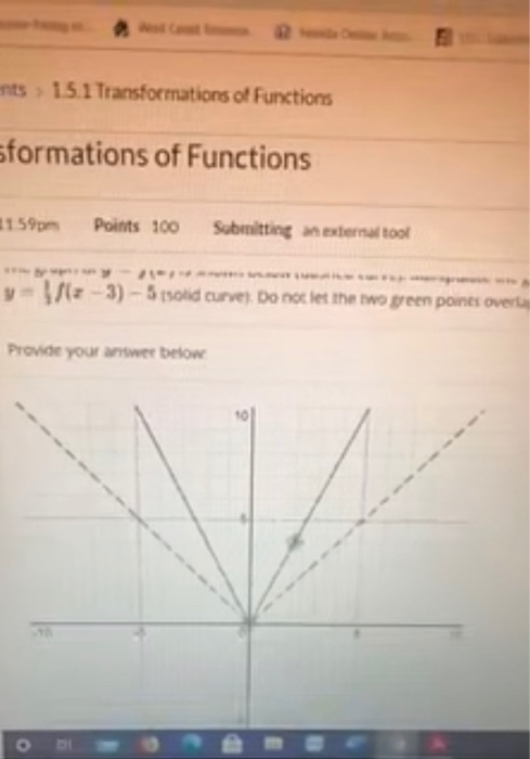 Solved The Graph Of Y F X Is Shown Below Dashed Curve