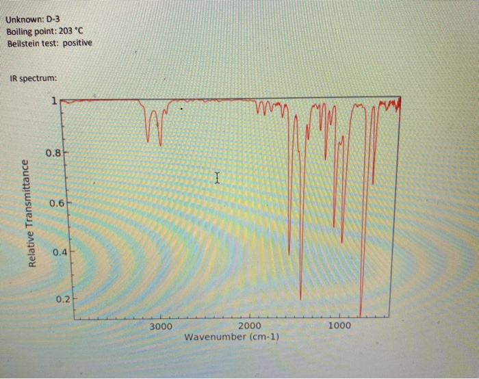 Solved Unknown: D-3 Boiling point: 203 °C Beilstein test: | Chegg.com