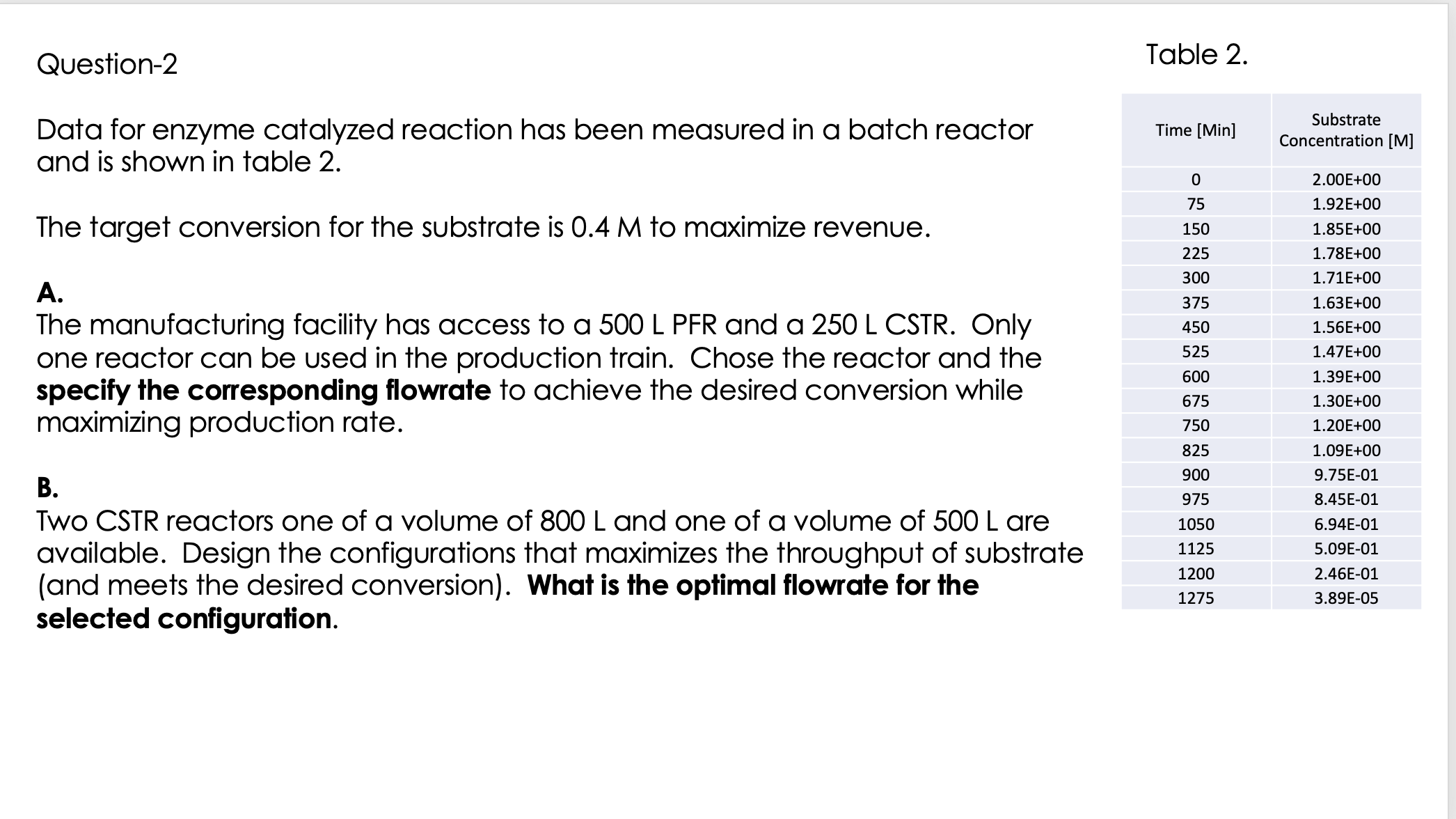Solved Question-2Data for enzyme catalyzed reaction has been | Chegg.com