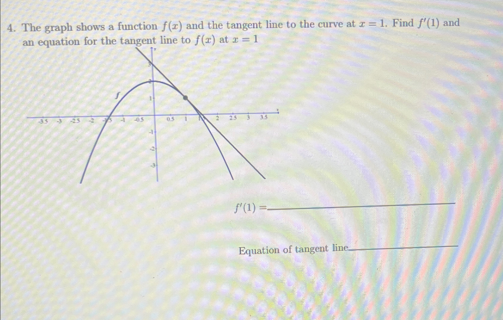 Solved The graph shows a function f(x) and the tangent line | Chegg.com