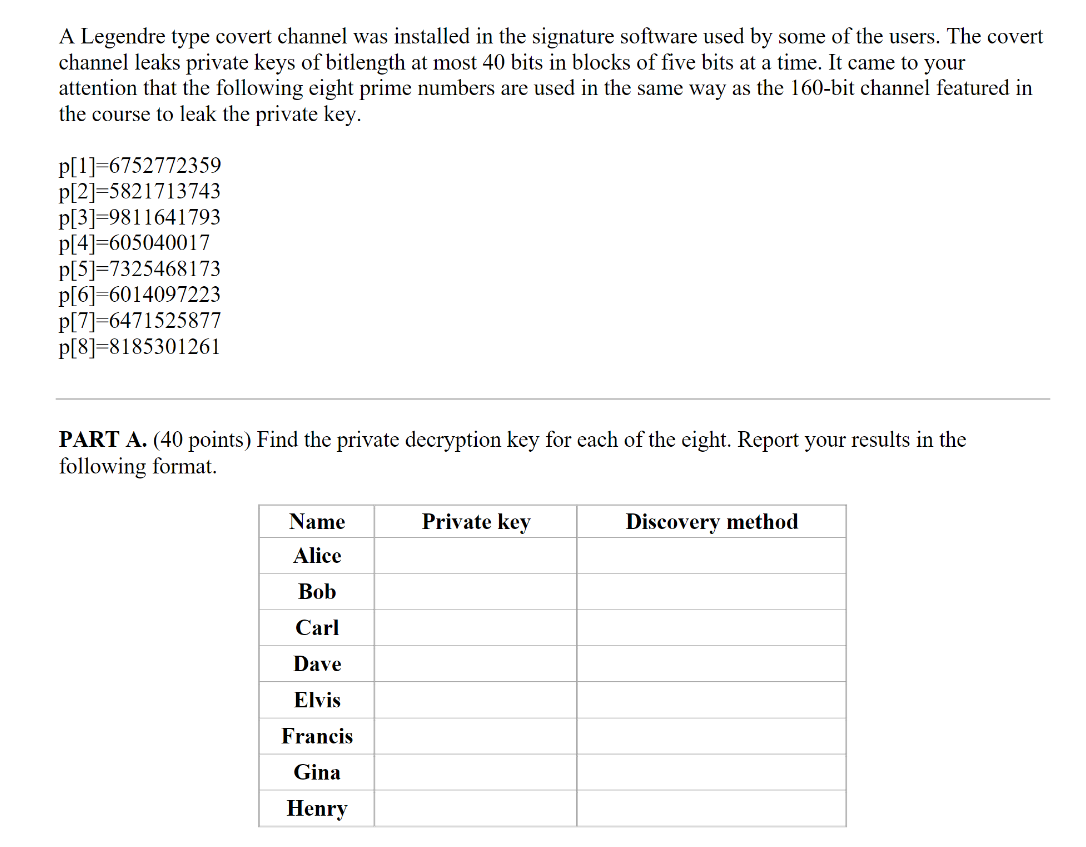 Solved Eight friends decided to encrypt all their electronic | Chegg.com