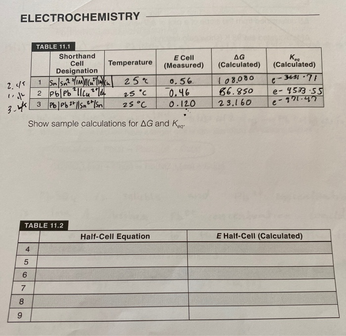 Solved ELECTROCHEMISTRY Kog E Cell (Measured) TABLE 11.1 | Chegg.com
