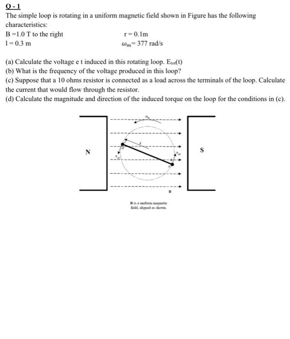 Solved Q-1 The simple loop is rotating in a uniform magnetic | Chegg.com