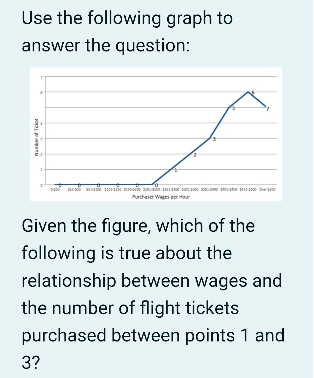 Solved Use the following graph to answer the question:Given | Chegg.com