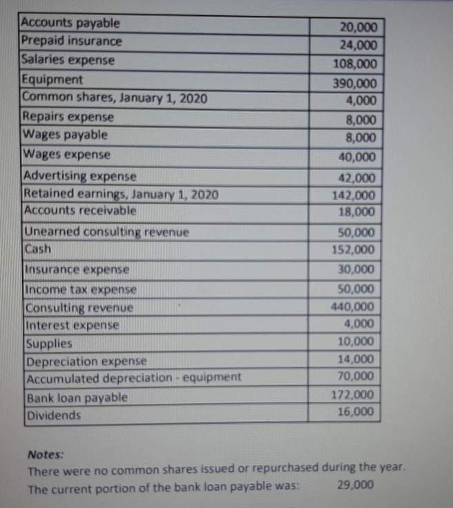 Solved These are accounts of ABA Company for the year ended | Chegg.com