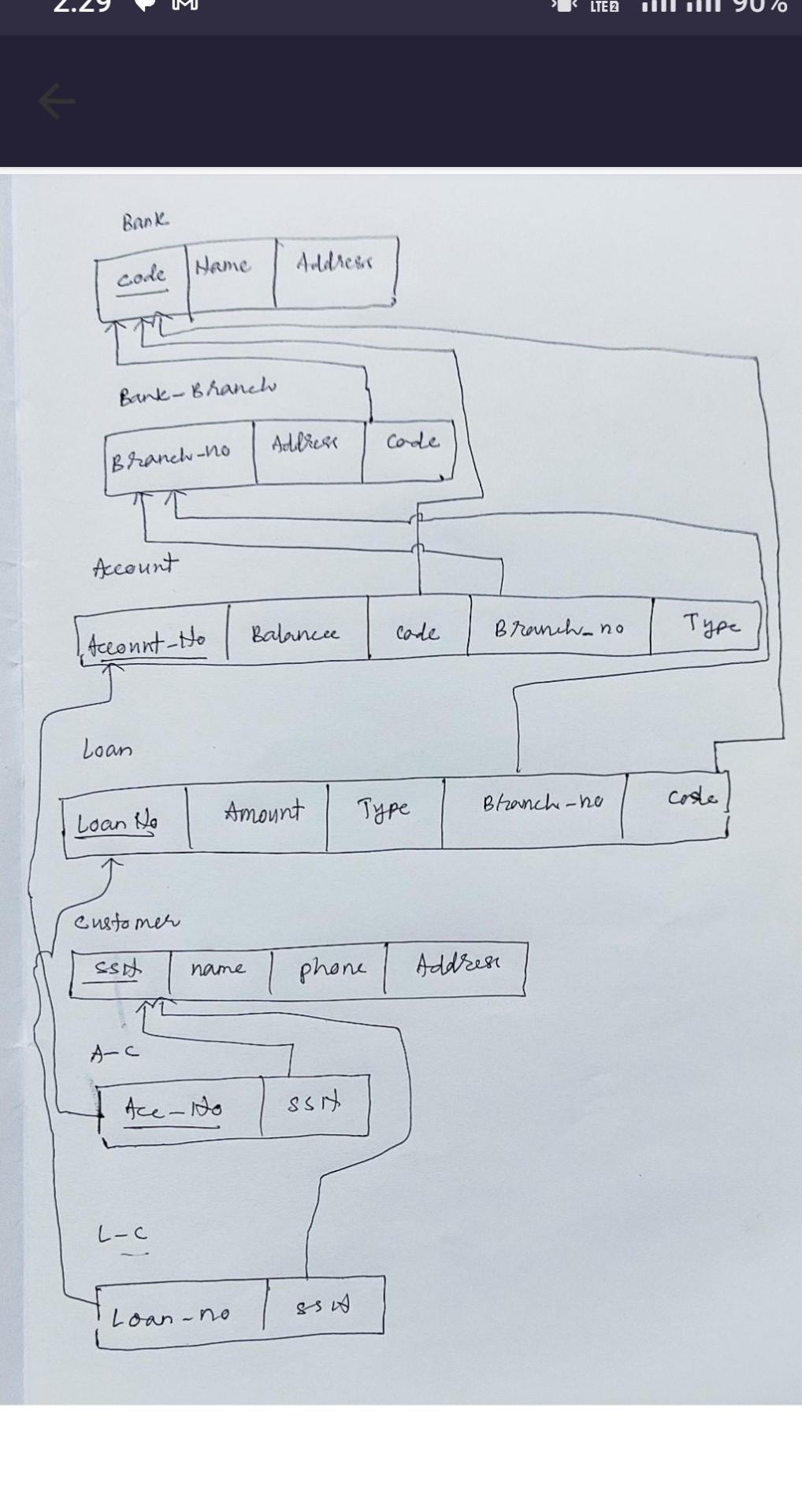 Solved (2) Convert the following to relational | Chegg.com