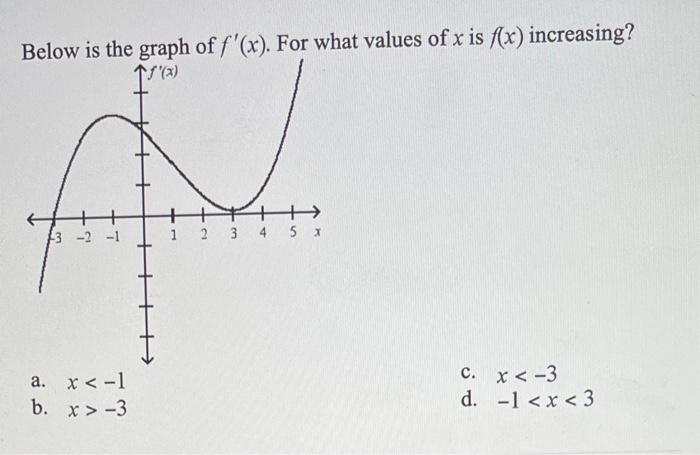 Solved Below is the graph of f′(x). For what values of x is | Chegg.com