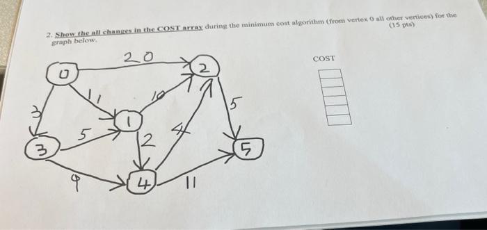 Solved 2. Show the all chanses in the COST arrax during the | Chegg.com