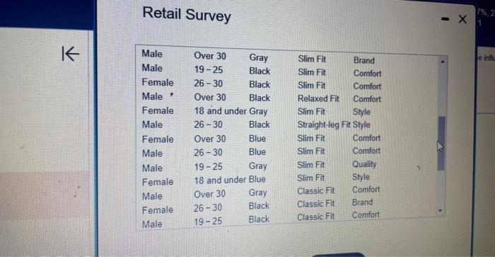 Solved Retail Survey Retail Survey Use The Countif 