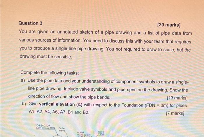 Solved Question 3 [20 marks] You are given an annotated | Chegg.com