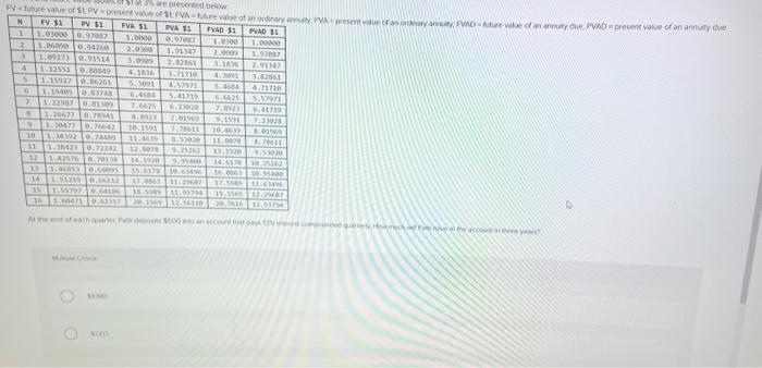www Ve tables of $1 at 3% are presented below FV-re | Chegg.com