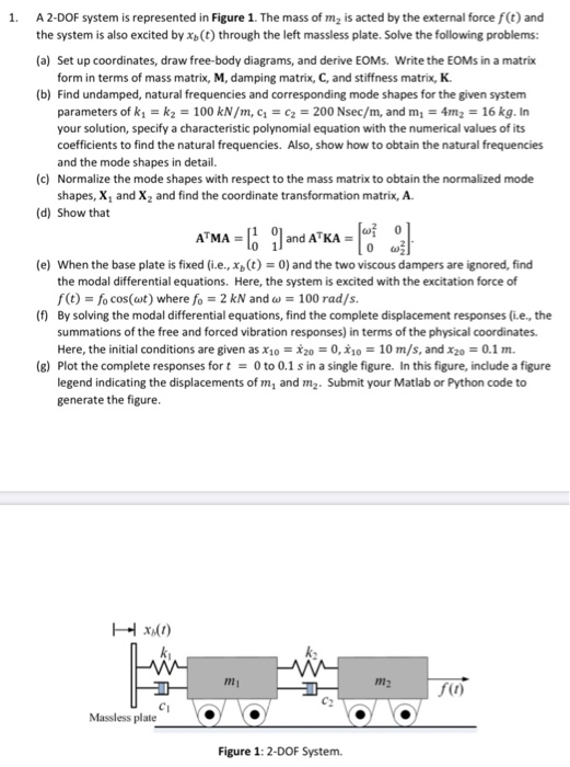 Solved 1. A 2-DOF system is represented in Figure 1. The | Chegg.com