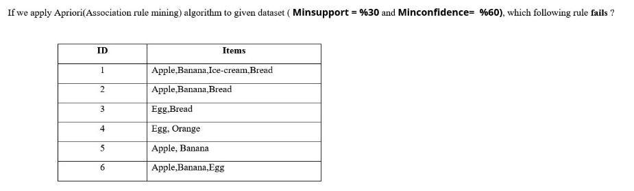 Solved If we apply Apriori(Association rule mining) | Chegg.com
