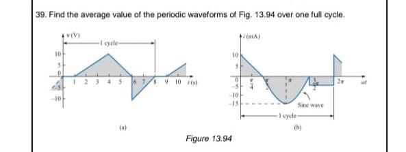 Solved 39. Find the average value of the periodic waveforms | Chegg.com