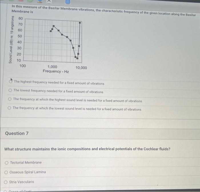 Solved In this measure of the Basilar Membrane vibrations, | Chegg.com
