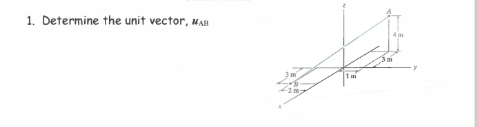 Solved Determine the unit vector, uAB | Chegg.com