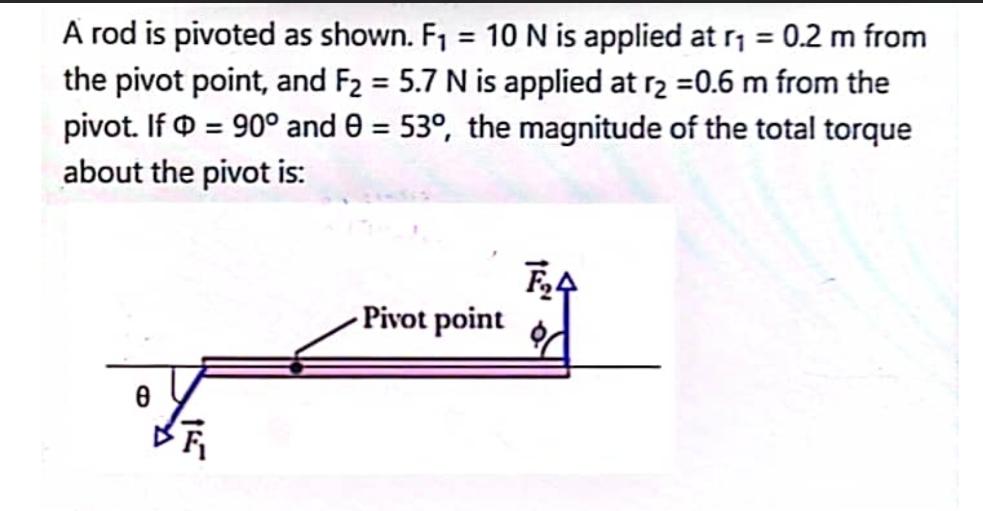 Solved A rod is pivoted as shown. F_(1)=10N is applied at | Chegg.com